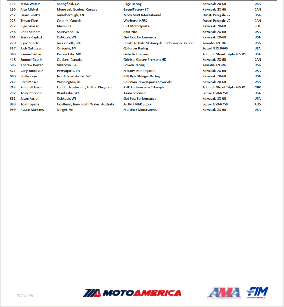 Daytona 200 Entry List: 67 Riders And 13 Countries Competing In 82nd ...