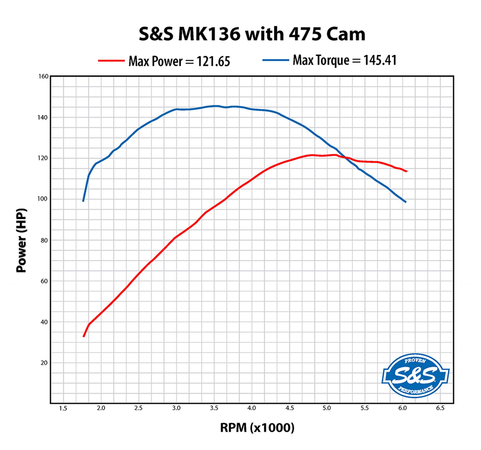 Tech Tuesday: S&S MK136 Crate Engine - MotoAmerica