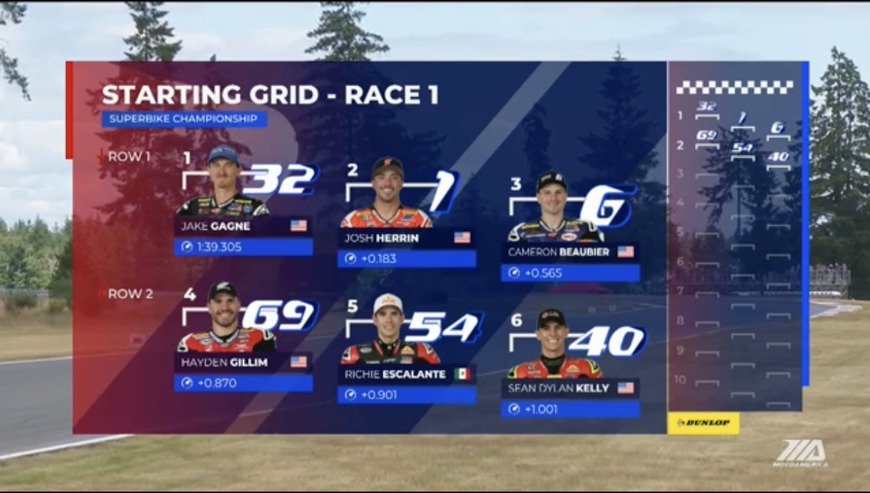 Duly Noted: Ridge Motorsports Park 2025 - MotoAmerica